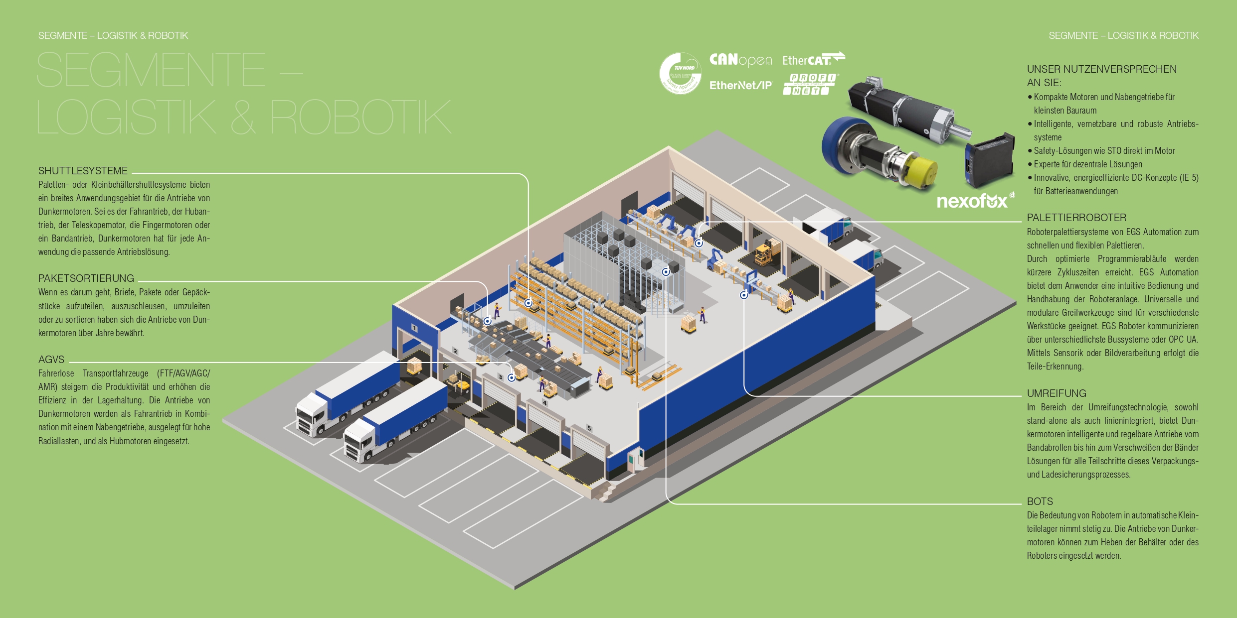 Warehouse Automation