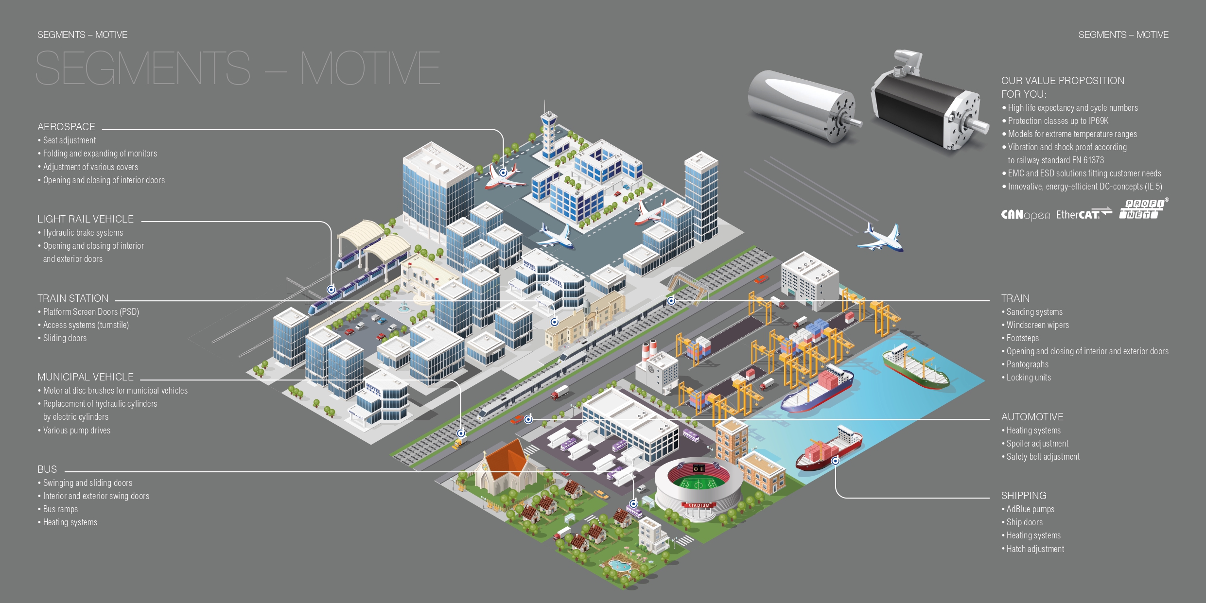Mass Transit and Motive