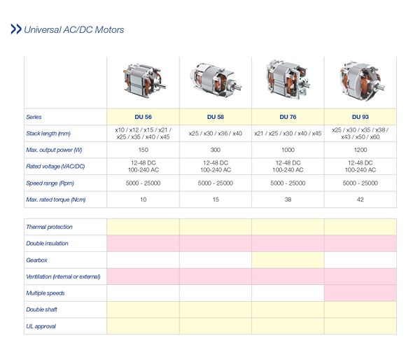 Universal Motor AC/DC