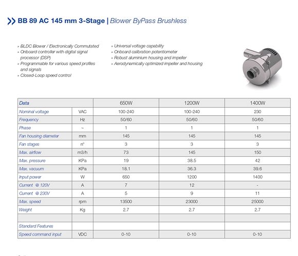 Blowers Brushless AC