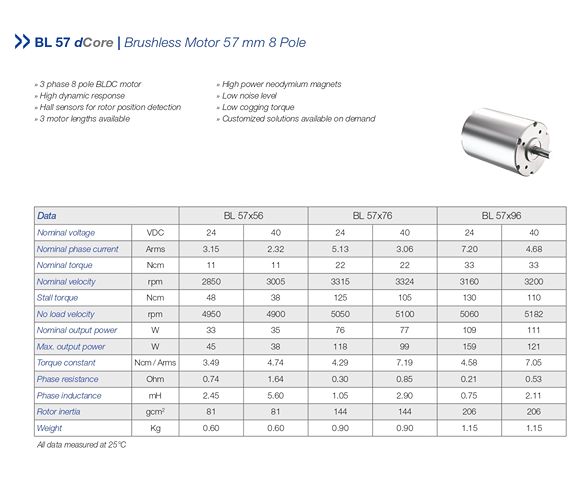 Brushless Motors