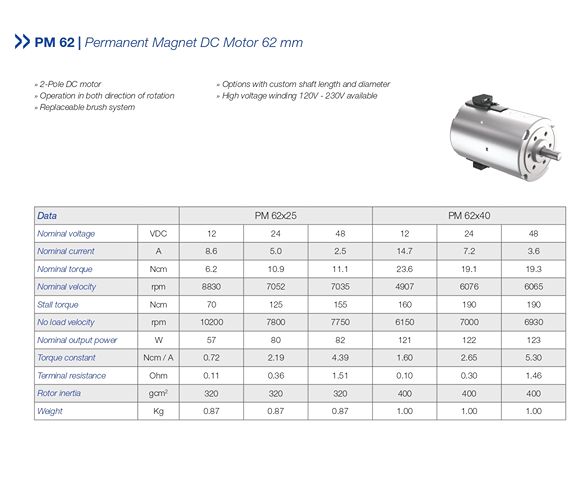 Permanent Magnet DC Motor